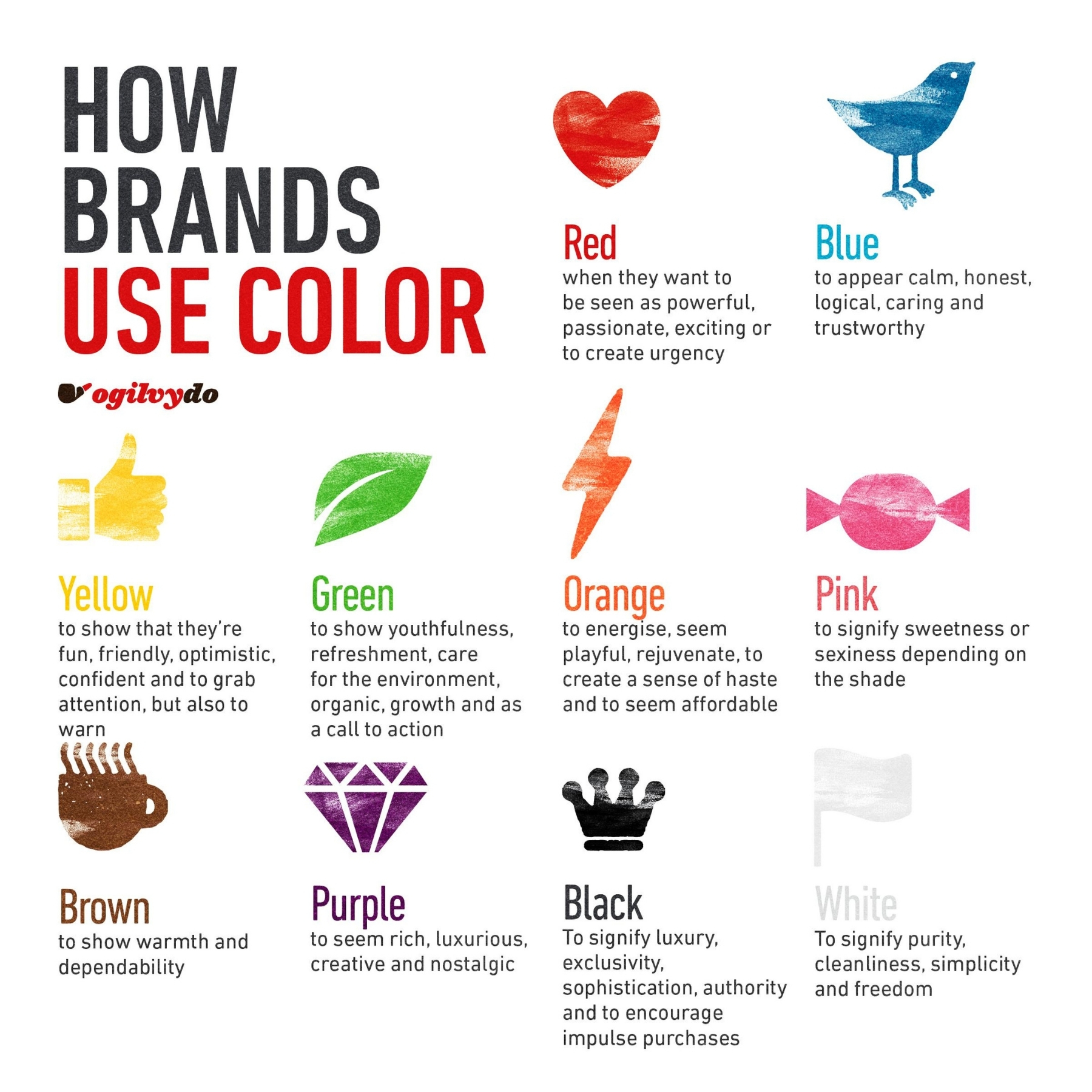 Colour psychology in marketing | People's Inc. 360